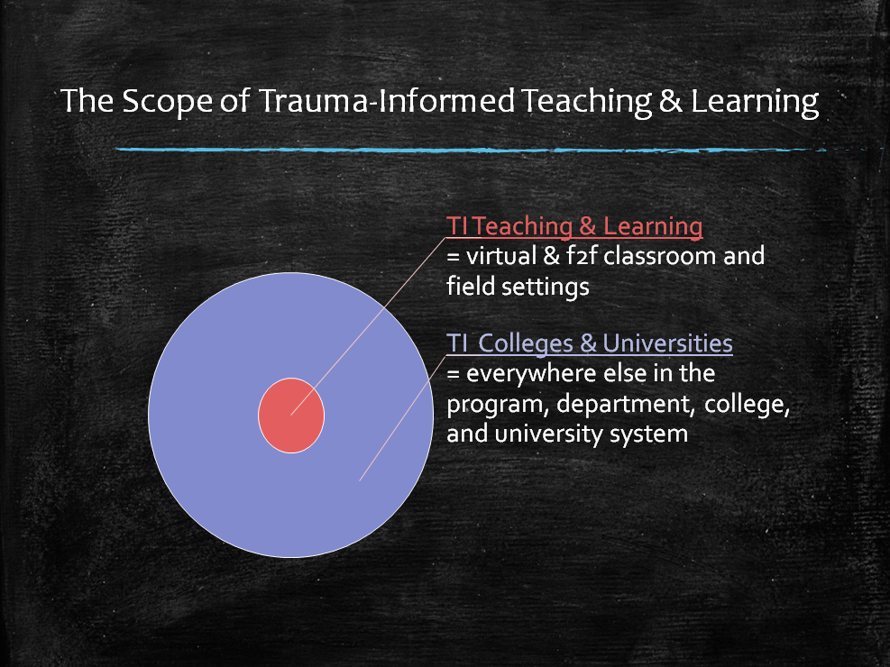 Trauma-Informed Teaching & Learning – Page 2 – bringing a trauma ...